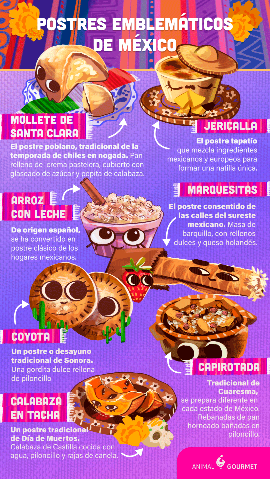 Menú De Postres Mexicanos