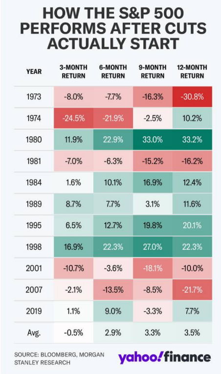 Bitcoin. SeptemBEAR & The Big Long. My most detailed work yet. The ...