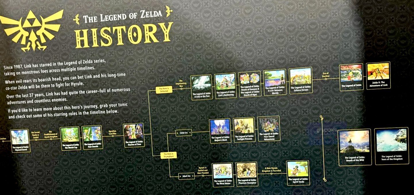 Official Zelda Chronology