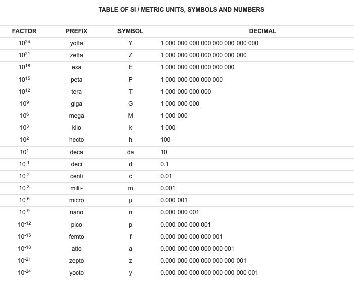 Metric System Prefix Chart Chapter 1: Measurements In Chemistry