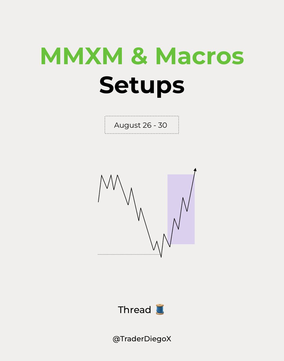 #ICT MMXM & Macros Model August 26 to 30 Setups Bookmark it for your ...