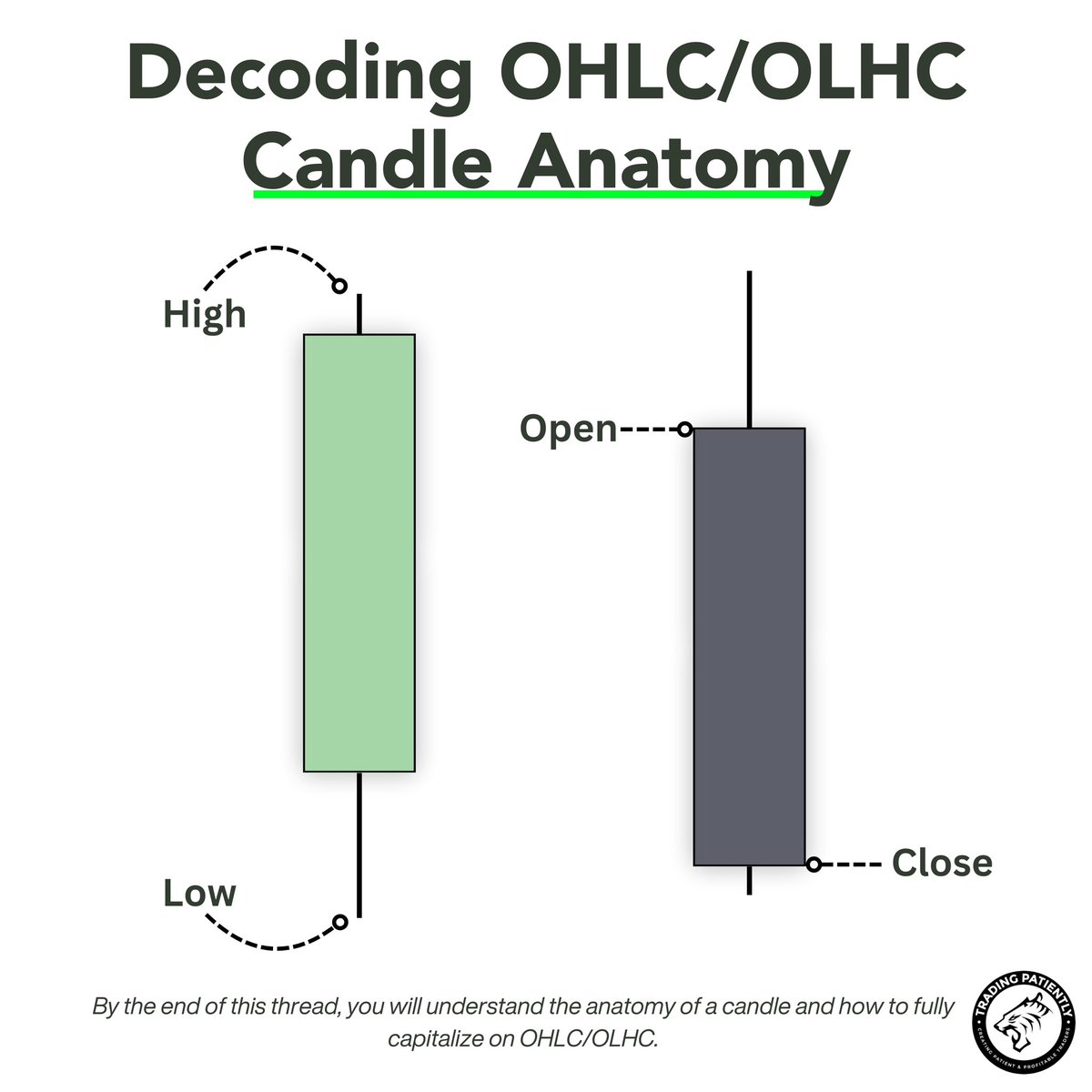 Decoding OHLC/OLHC: Candle Anatomy By the end of this thread, you will ...
