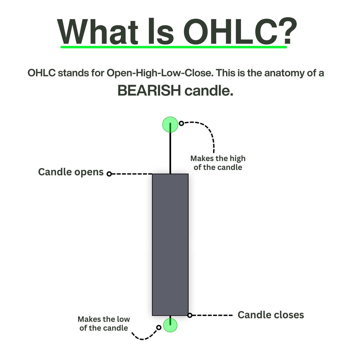 Decoding OHLC/OLHC: Candle Anatomy By the end of this thread, you will ...