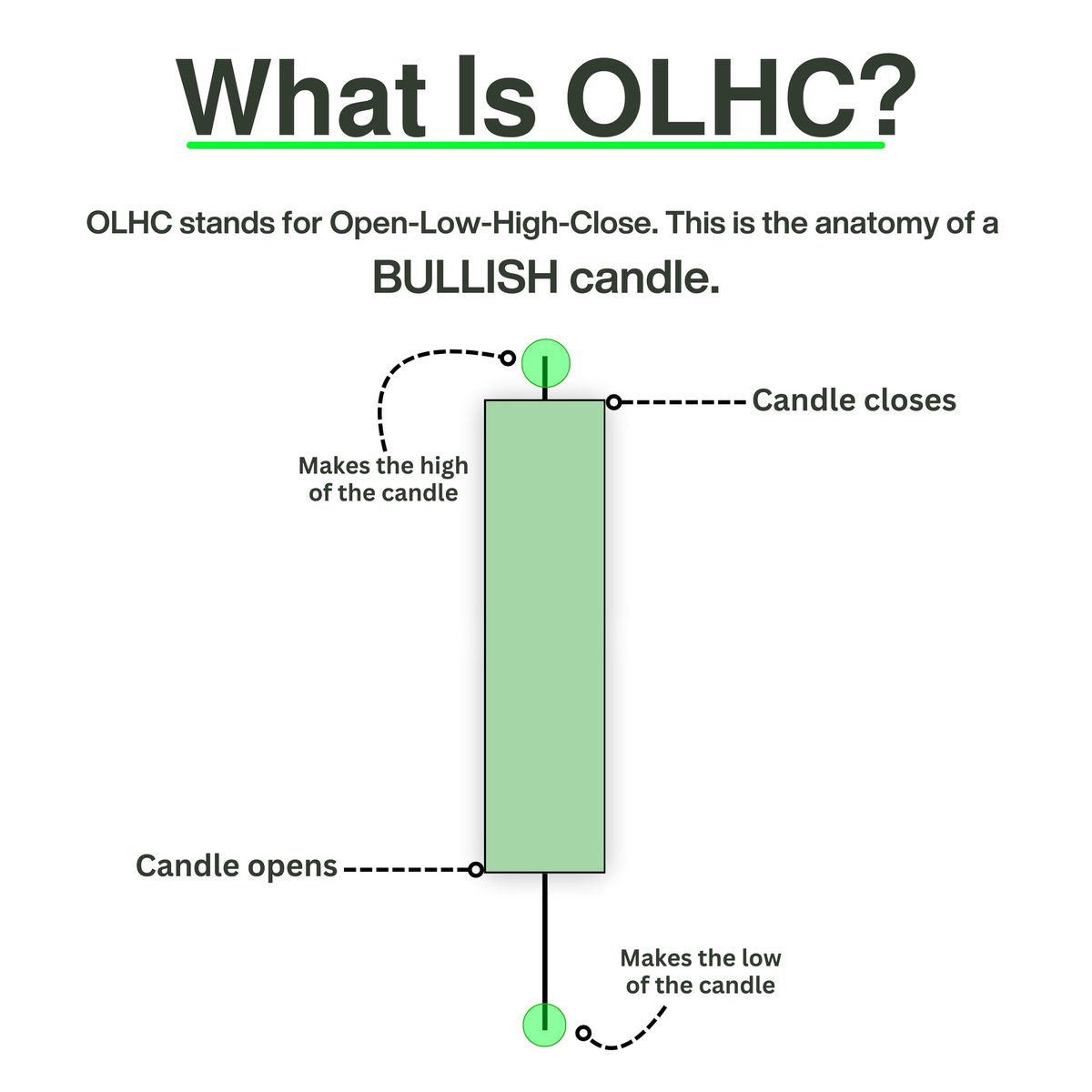 Decoding OHLC/OLHC: Candle Anatomy By the end of this thread, you will ...