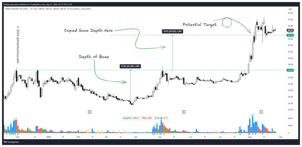 🎯Target Calculation - How to Book Profits Automatically when you are ...