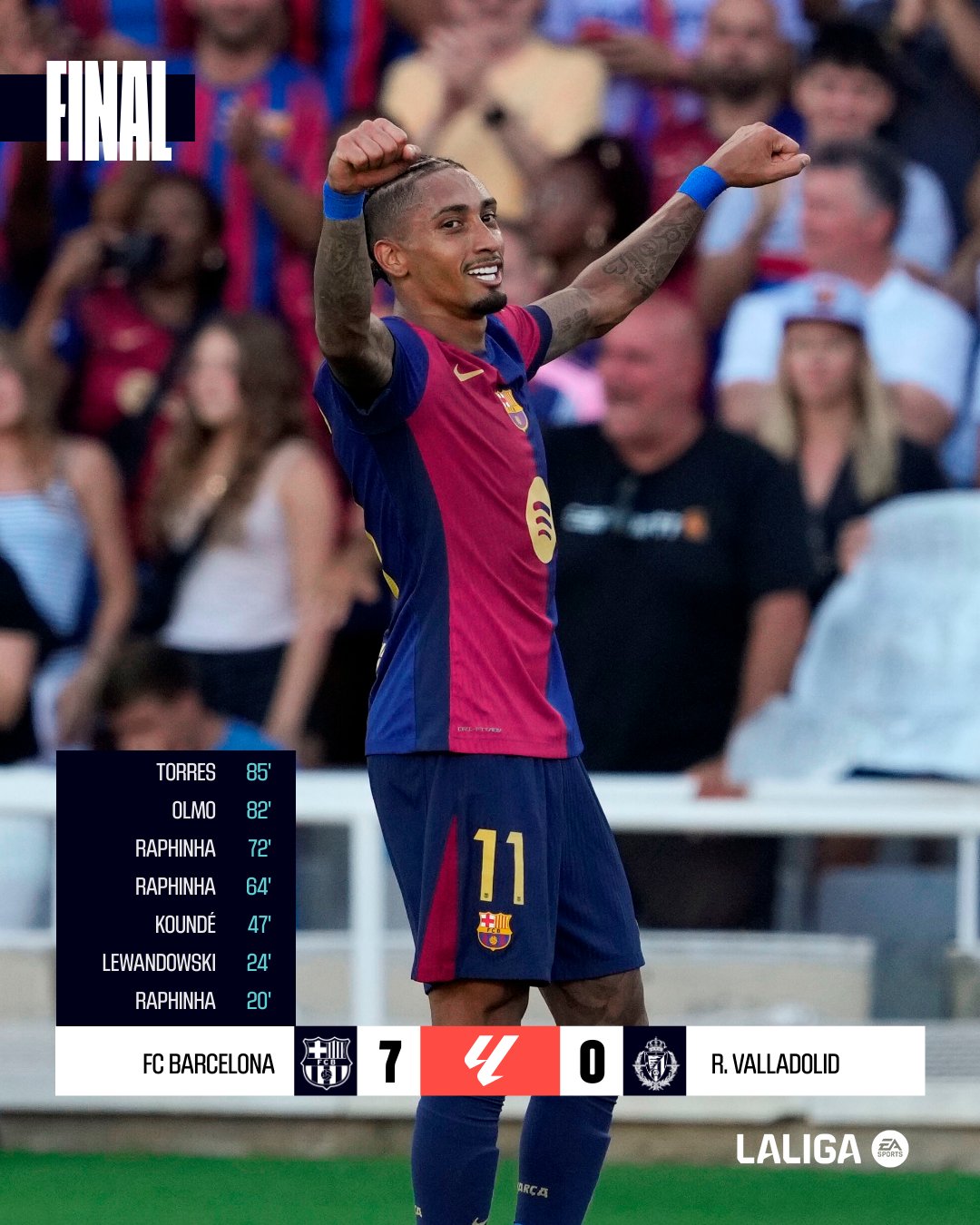 บาร์ซ่ายำบายาโดลิด7-0ราฟินญ่าแฮตทริก - Rakball | รวบรวมไฮไลท์ฟุตบอล ไฮไลท์บอล คลิปฟุตบอล ดูบอล ...