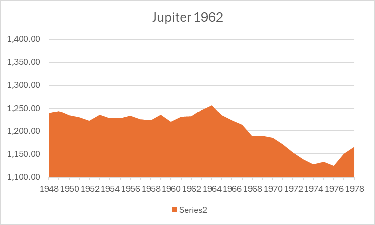 Ever wondered why this year's rainy season is extended and furious? The ...