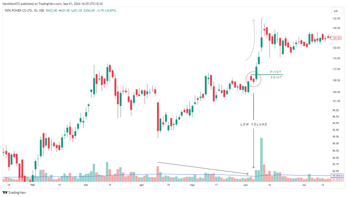 Mastering Entries and Pivots in stock market🚀📊 Let’s dive deep and ...