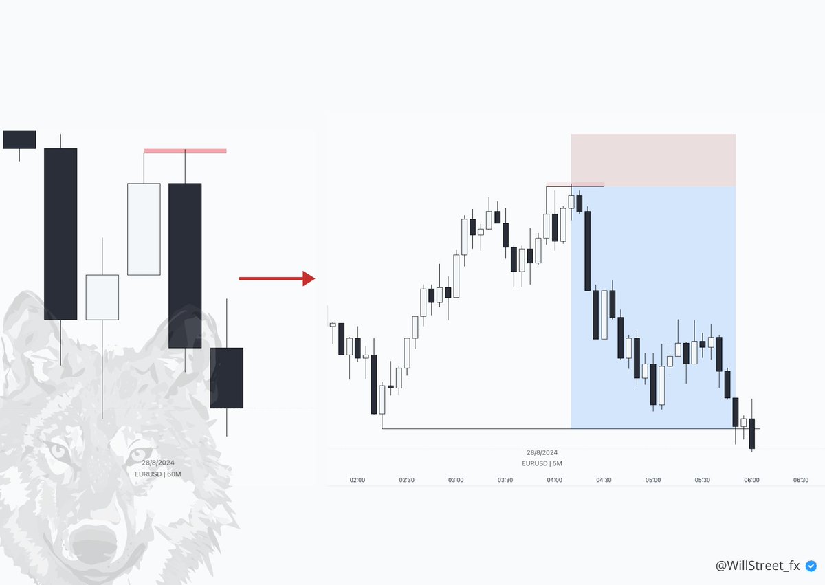 🥷🏼Welcome to Chapter 2 of the series "Decoding the Algorithm". ⏲️In ...