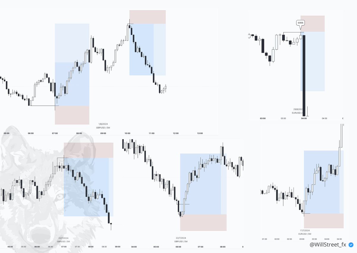 🥷🏼Welcome to Chapter 2 of the series "Decoding the Algorithm". ⏲️In ...