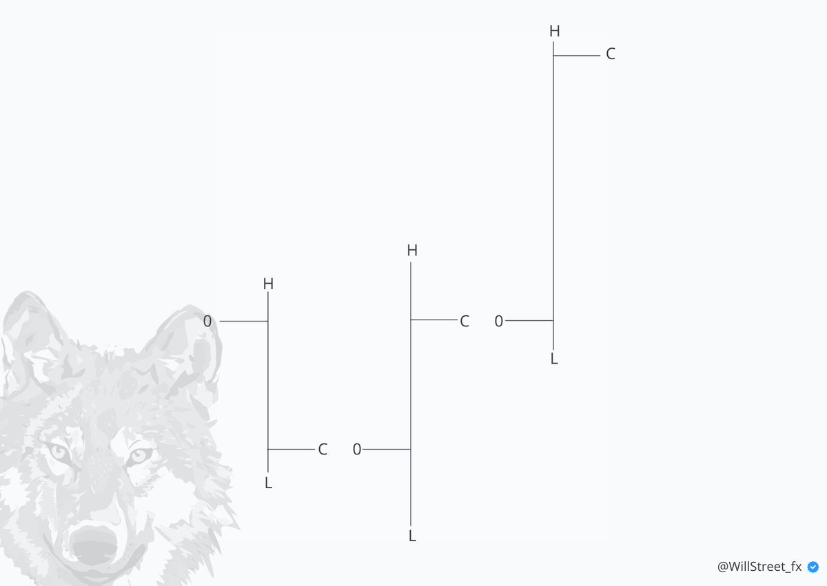 🥷🏼Welcome to Chapter 2 of the series "Decoding the Algorithm". ⏲️In ...