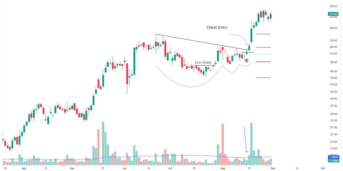 Mastering Entries and Pivots in stock market🚀📊 Let’s dive deep and ...