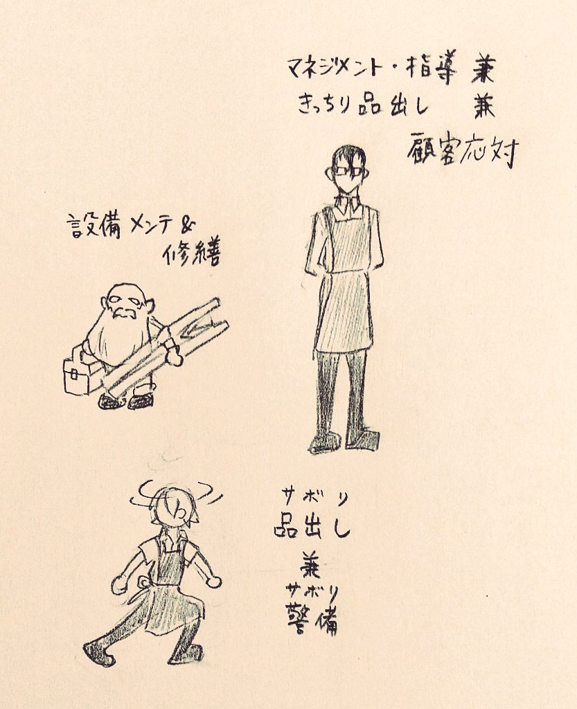 「ガンバ🚀ファイト!① #千コハ #dcst 」そみーの漫画