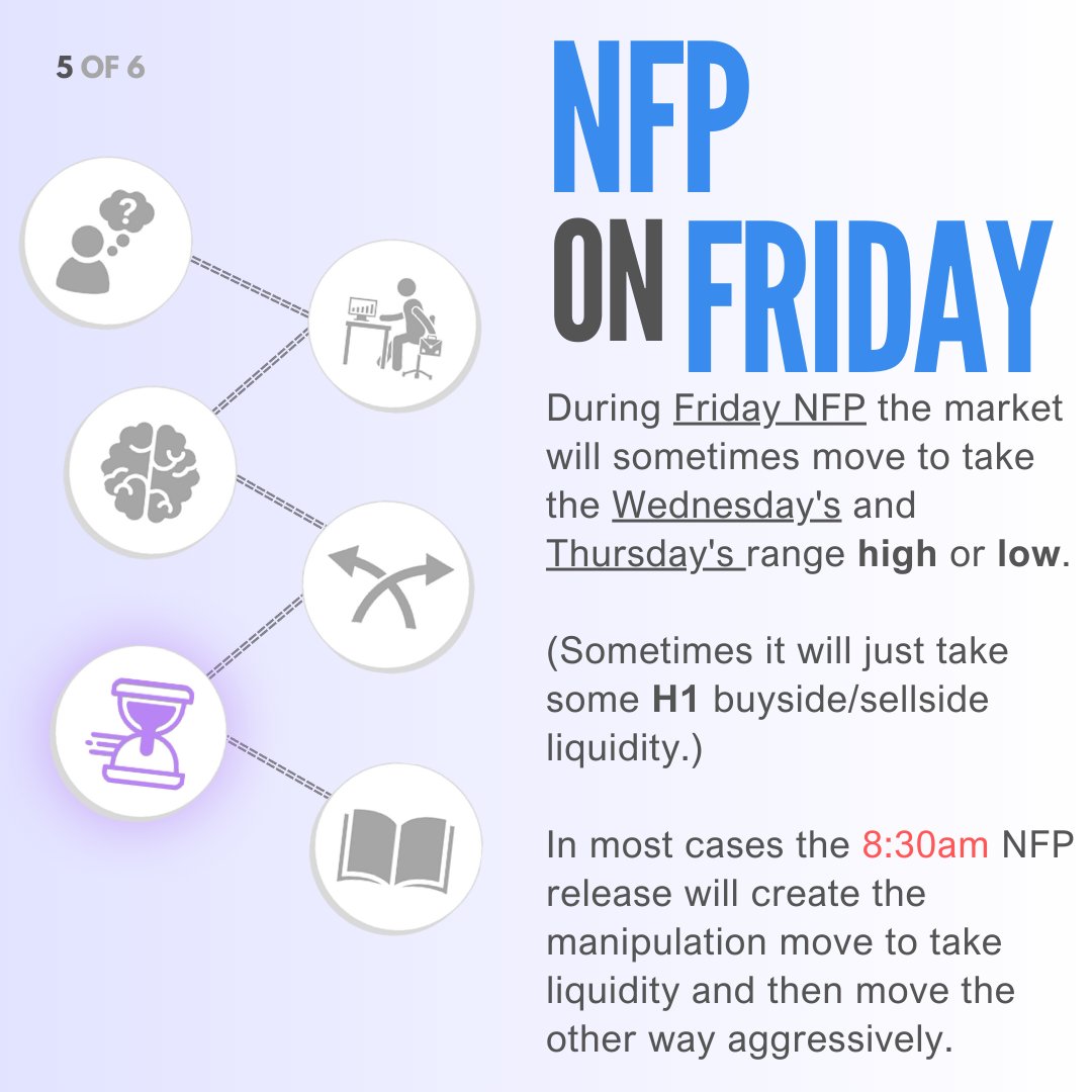 NFP Week! What to do? Here's the protocol thread below 🧵👇 - المسلسل من ...