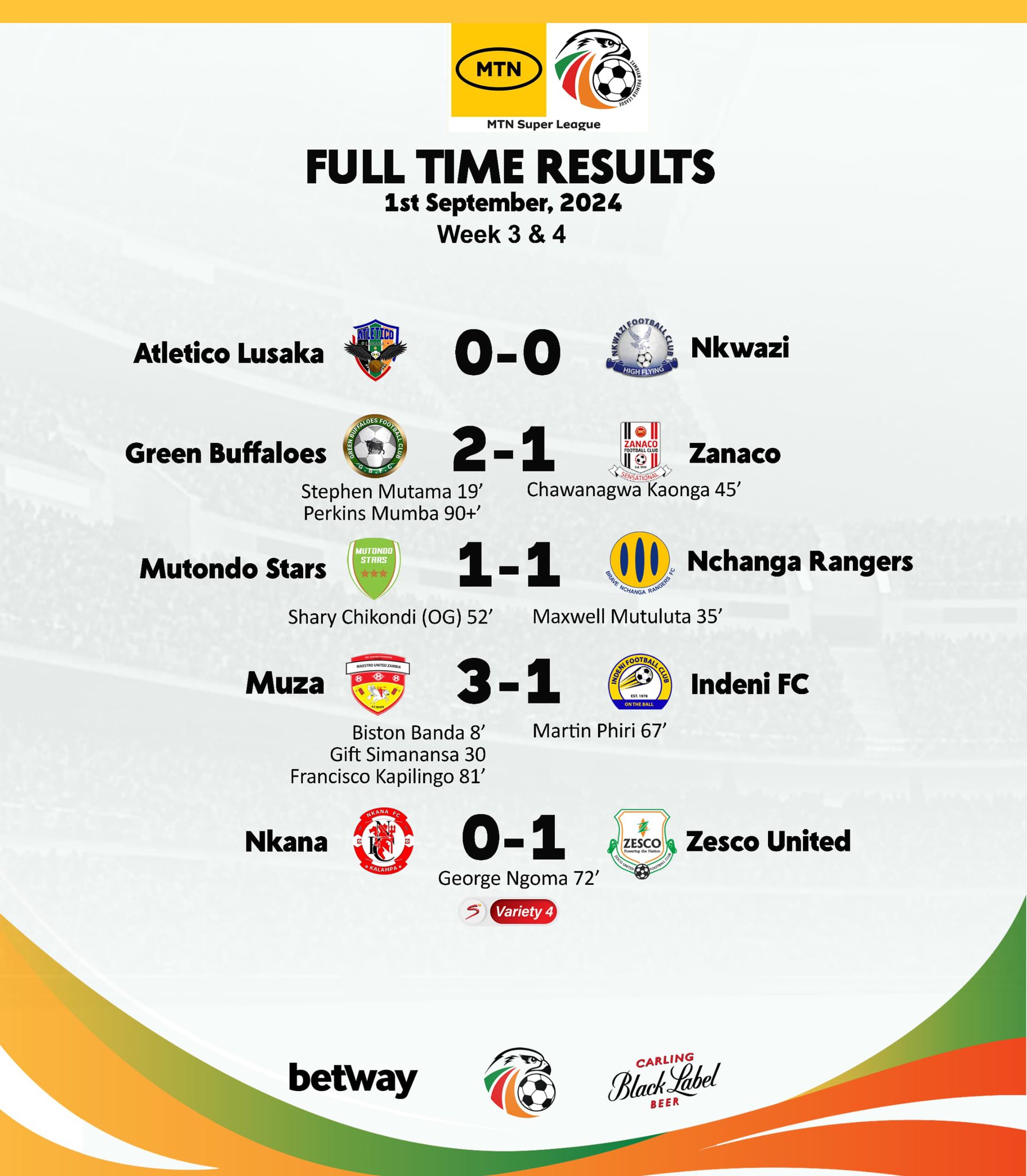 FAZ on X MTN SUPER LEAGUE SUNDAY RESULTS Zambian Premier League https t yhYpSTsZKi X