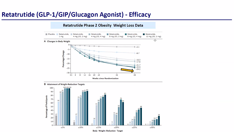 My full analysis of Obesity landscape Part 1 Major companies own and ...