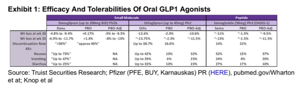 My full analysis of Obesity landscape Part 1 Major companies own and ...