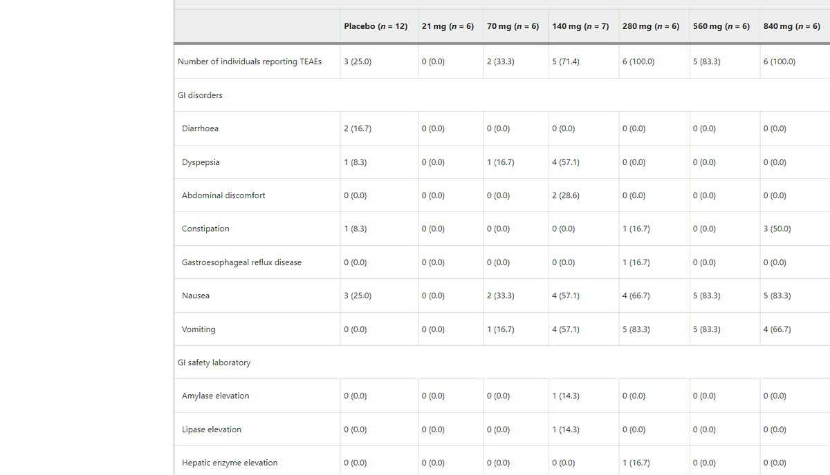 My full analysis of Obesity landscape Part 1 Major companies own and ...