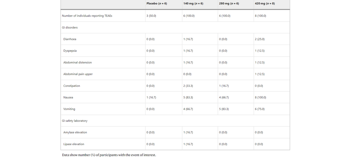 My full analysis of Obesity landscape Part 1 Major companies own and ...