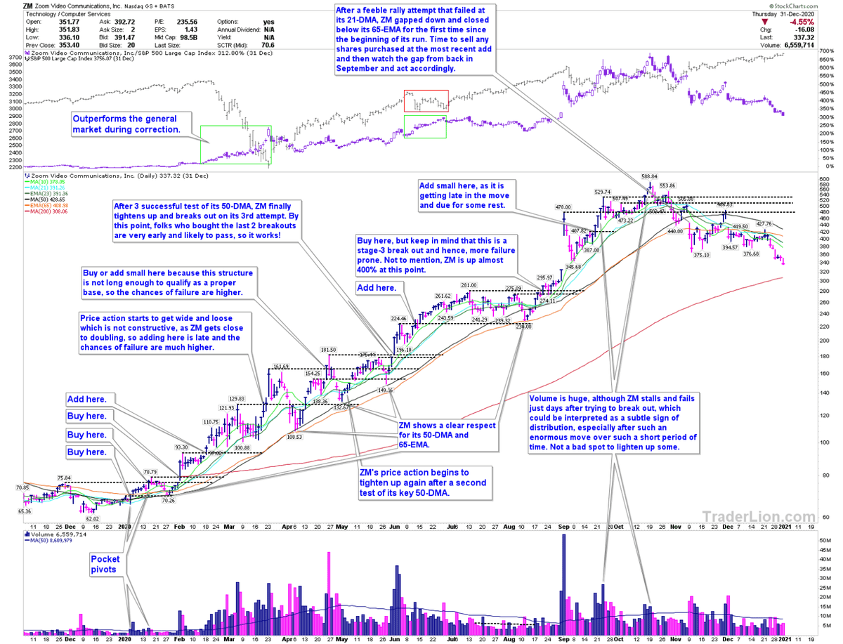 Social media has the ability to ruin your performance if you let it ...