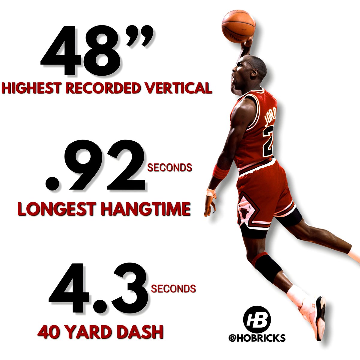 The simplest way to end the GOAT debate. A thread 🧵 - Thread from House ...