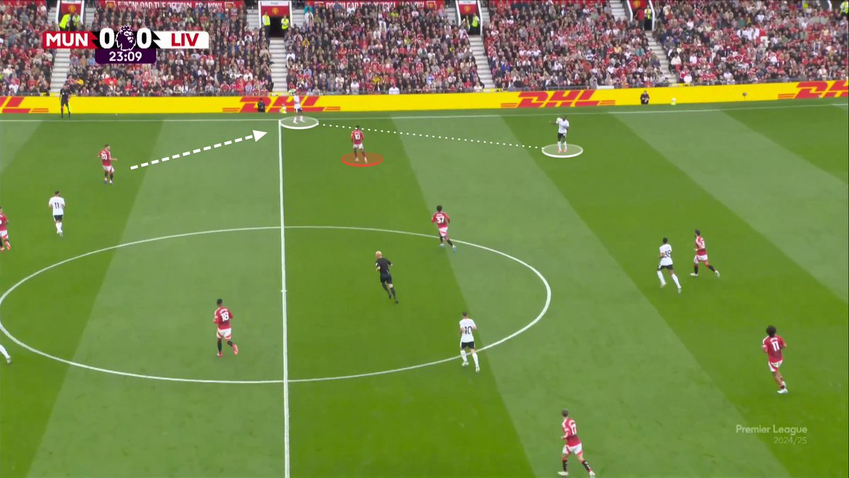 Arne Slot's Liverpool outclassed Erik ten Hag's Manchester United. A ...