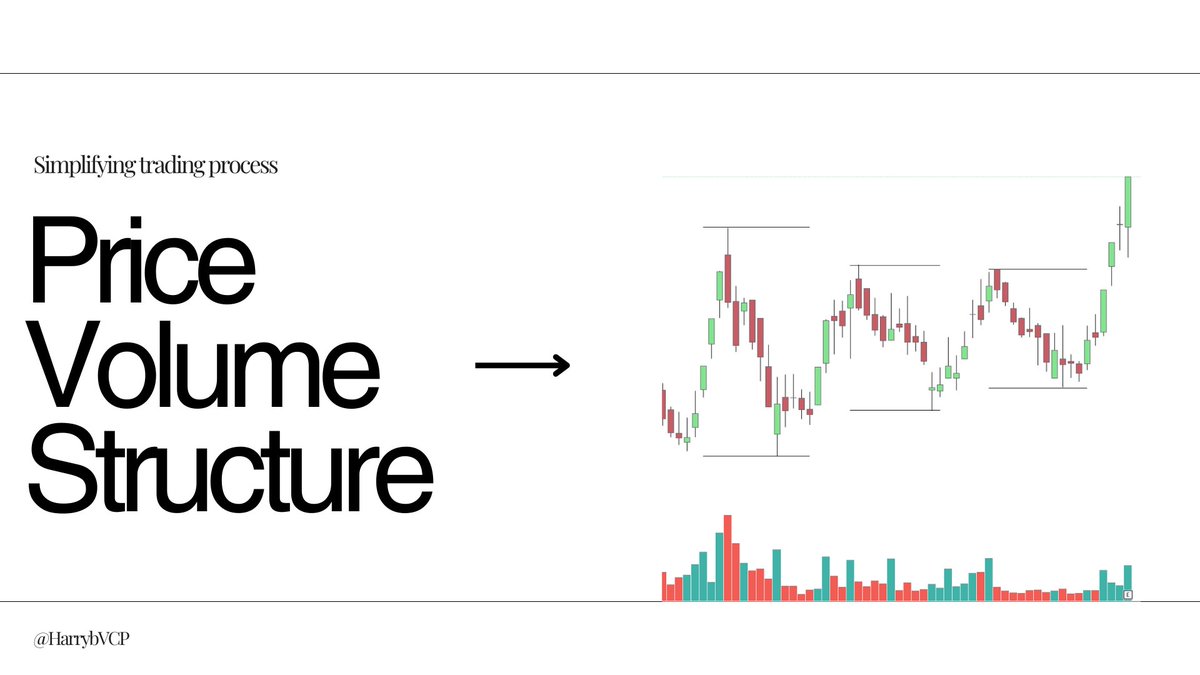 Price Volume Structure you need to understand to make money in the ...