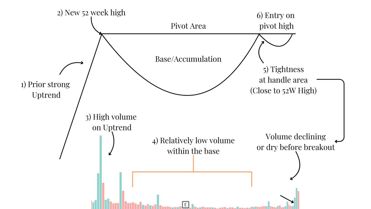 Price Volume Structure you need to understand to make money in the ...