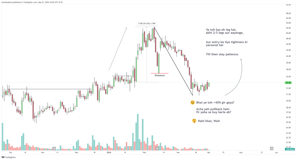 Price Volume Structure you need to understand to make money in the ...