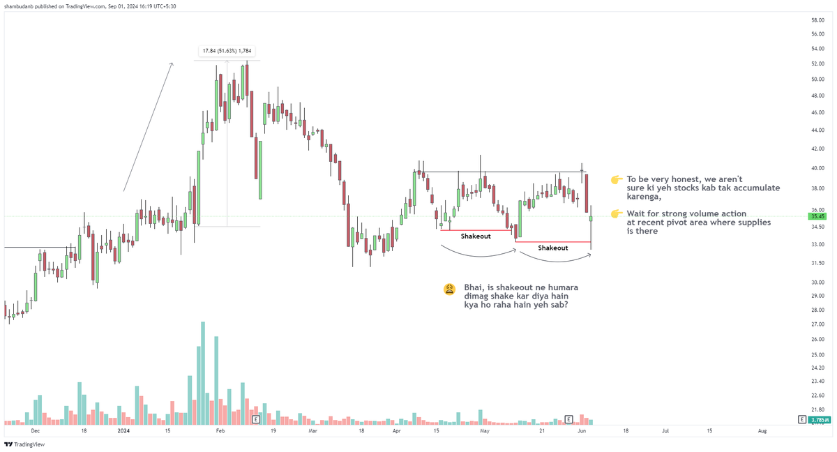 Price Volume Structure you need to understand to make money in the ...