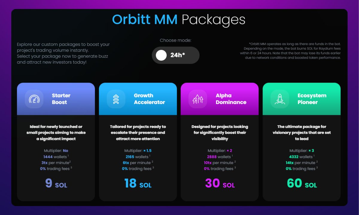 Don’t be naive, most of what you see is fake, especially with memecoins ...