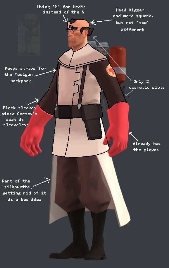 The Ward Tf2 Lavish Labwear Marketplace.tf