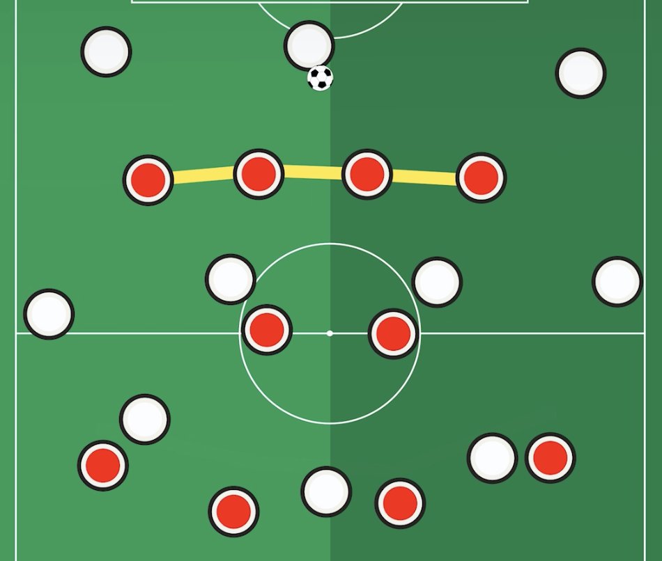 It’s a Monday so you all know what that means. We notice. And this ...