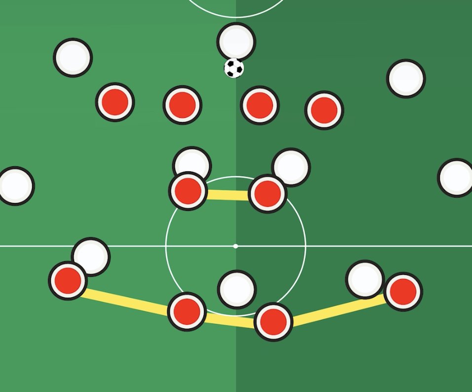 It’s a Monday so you all know what that means. We notice. And this ...