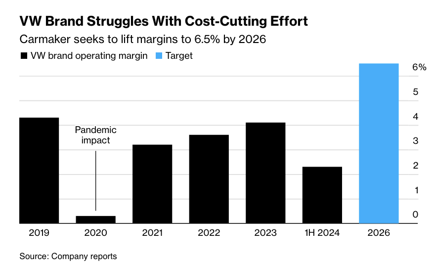 Volkswagen Ceo Chart Company Profile Omnistab Light