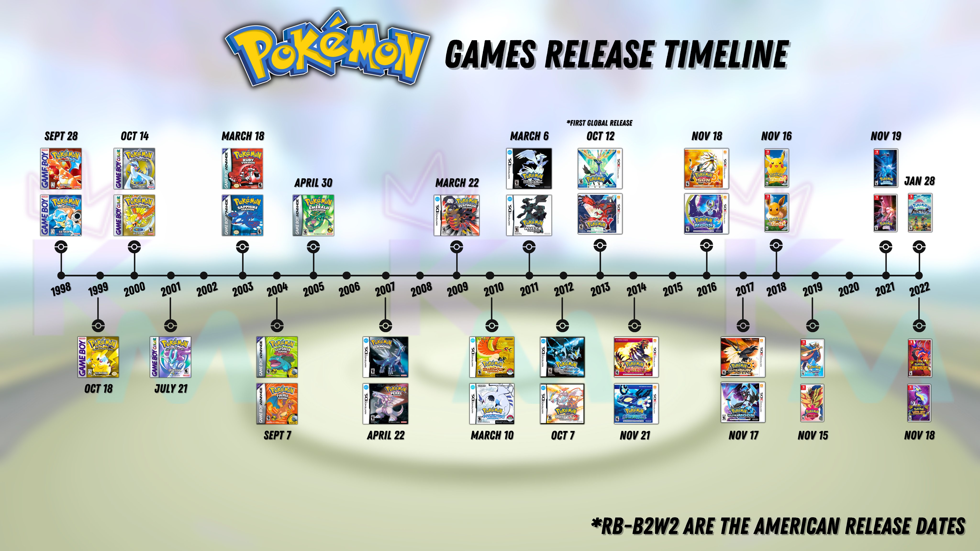 Pokemon Timeline Poster