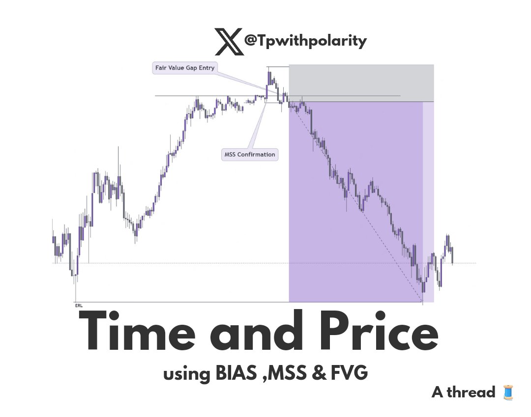 Get Funded Trading this Simple Time and Price Concept I put This Thread ...