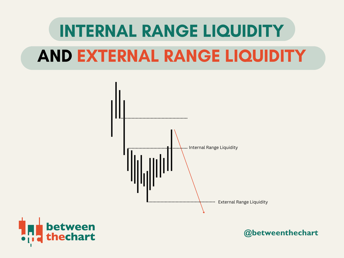 Thread by @betweenthechart on Thread Reader App – Thread Reader App