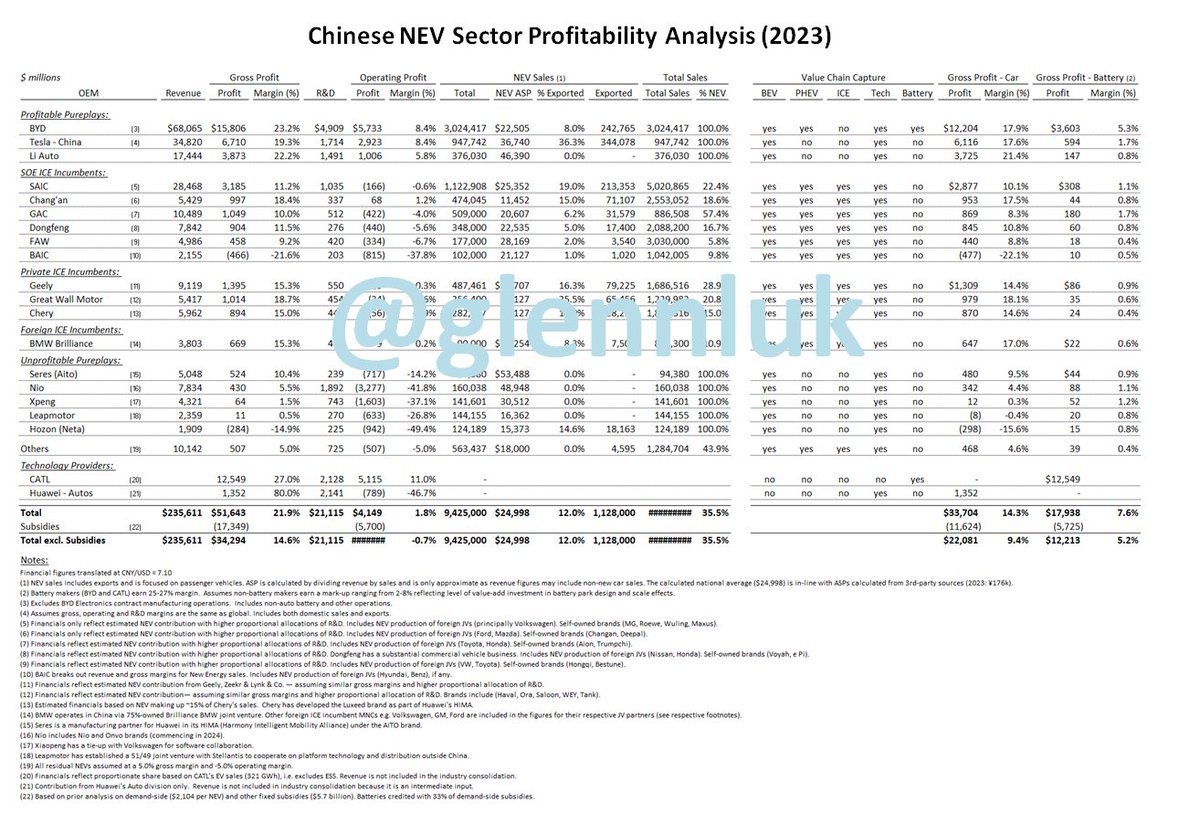 I have reviewed the financial reports of ~20 Chinese "New Energy ...