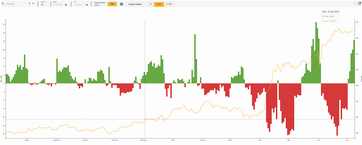 Detailed Break down of "The Barclays Trading Strategy that Outperforms ...