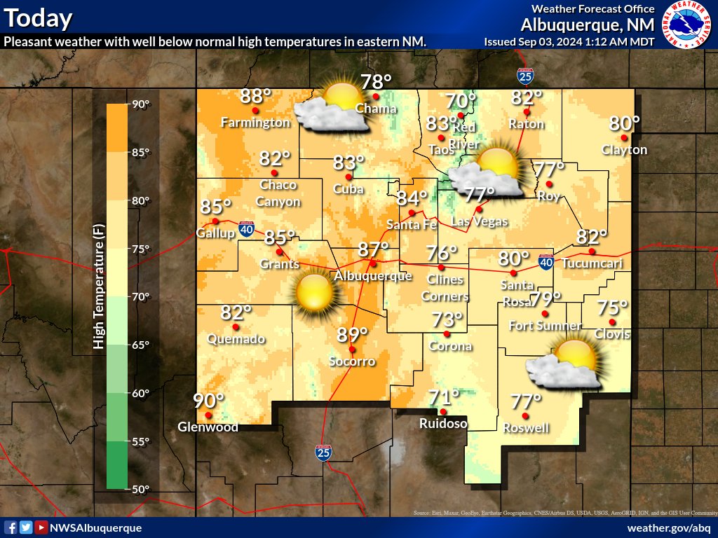 Albuquerque New Mexico Climate