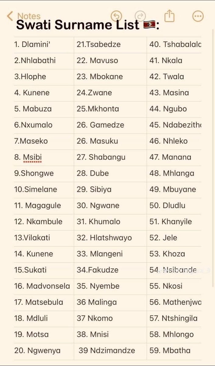 White South African Surnames