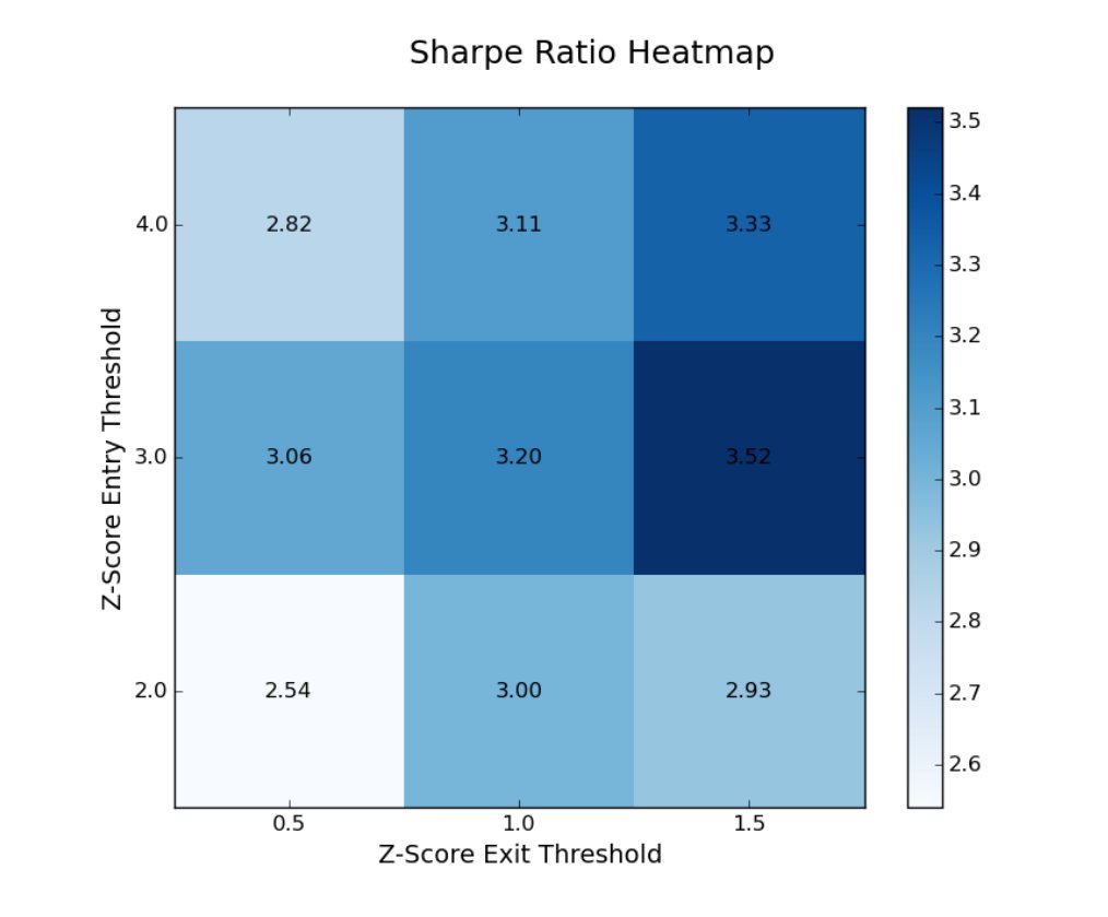 Thread by @GoshawkTrades on Thread Reader App – Thread Reader App