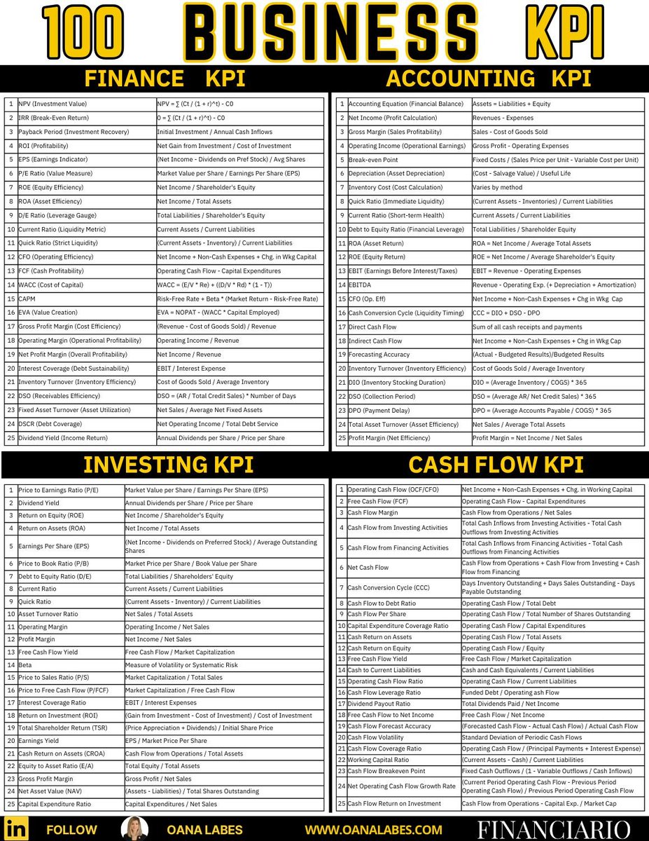100 Business KPIs. Because what gets measured gets done. - المسلسل من Oana Labes @IAmOanaLabes ...