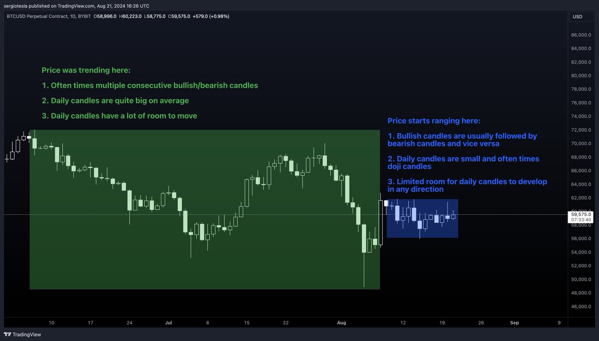 Navigating Market Conditions: When to Trade and When to Hold Back It always surprises me how ...