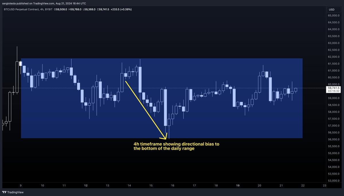 Navigating Market Conditions: When to Trade and When to Hold Back It ...