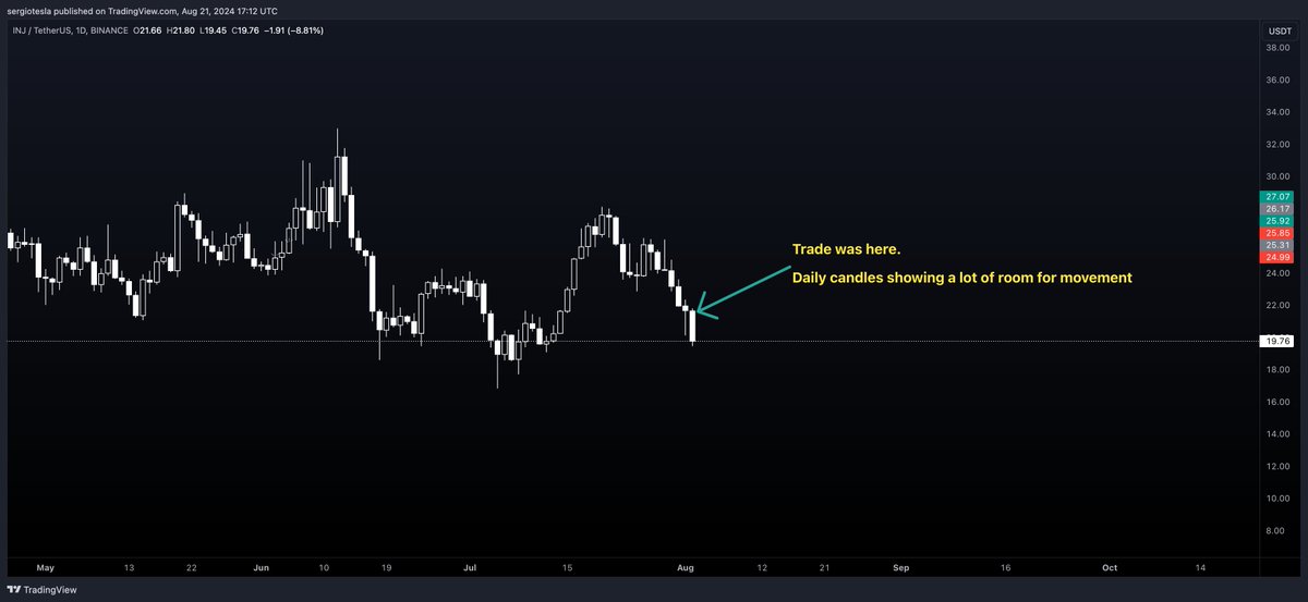 Navigating Market Conditions: When to Trade and When to Hold Back It ...