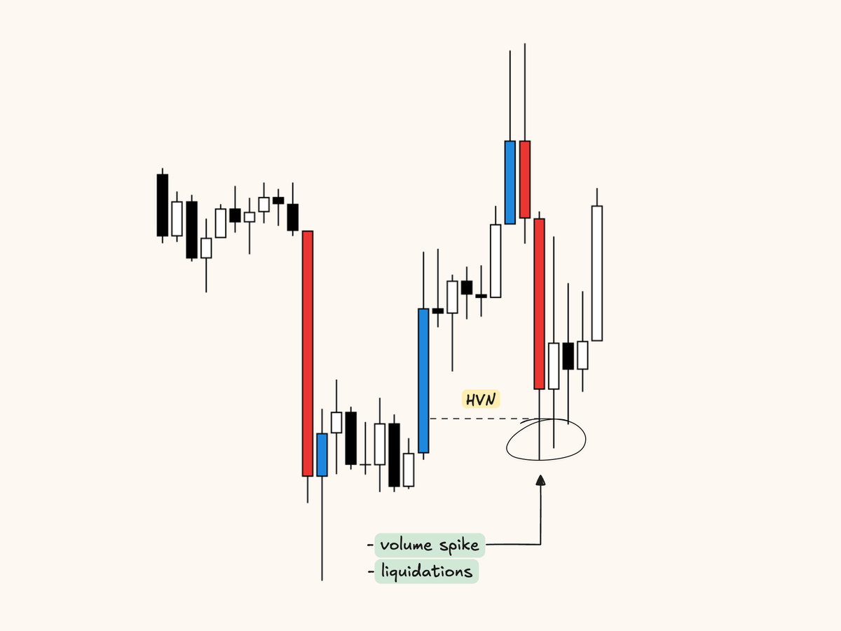 In my daily routine checklist, the top priority is volume-based levels ...