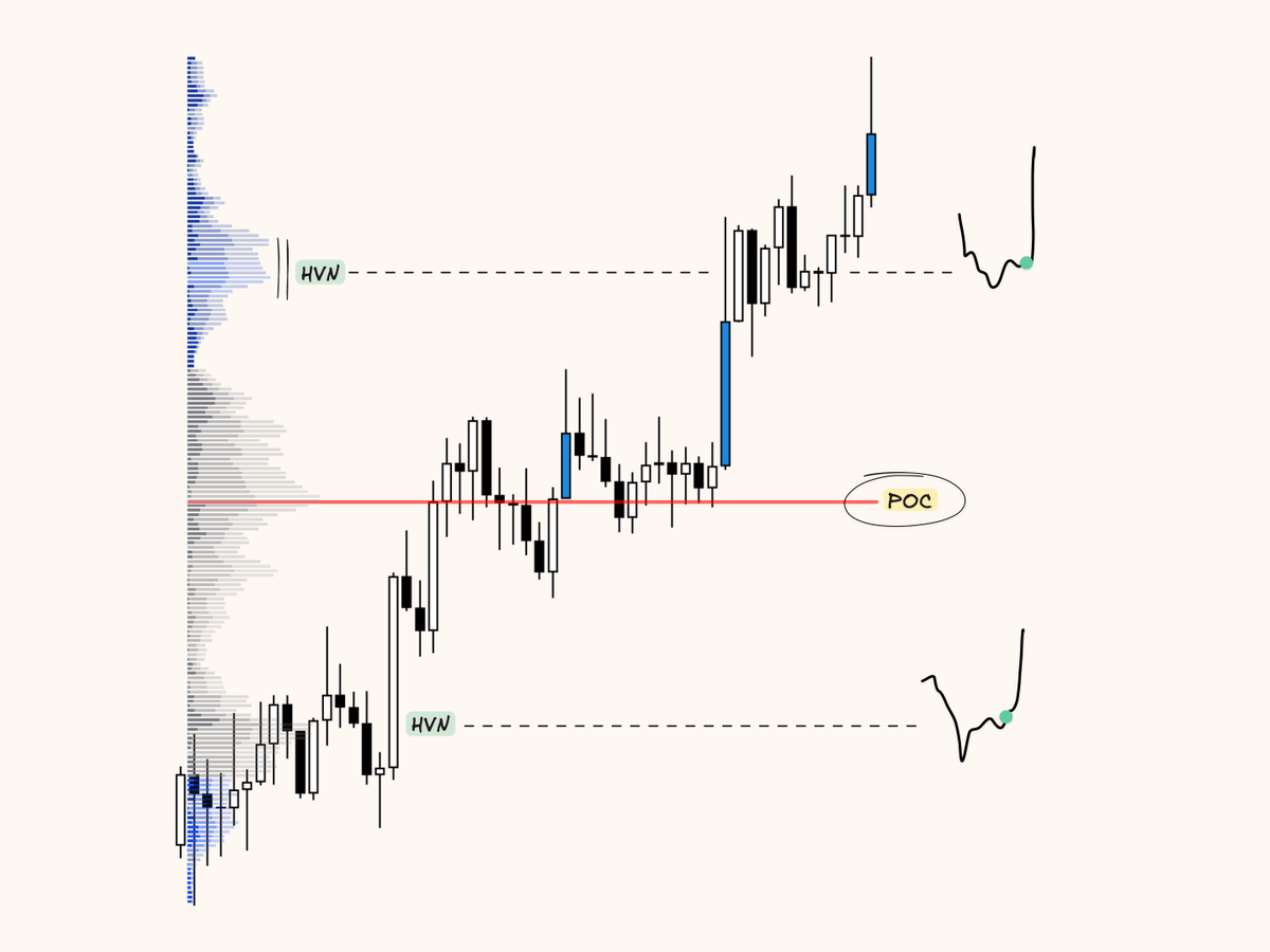 In my daily routine checklist, the top priority is volume-based levels ...