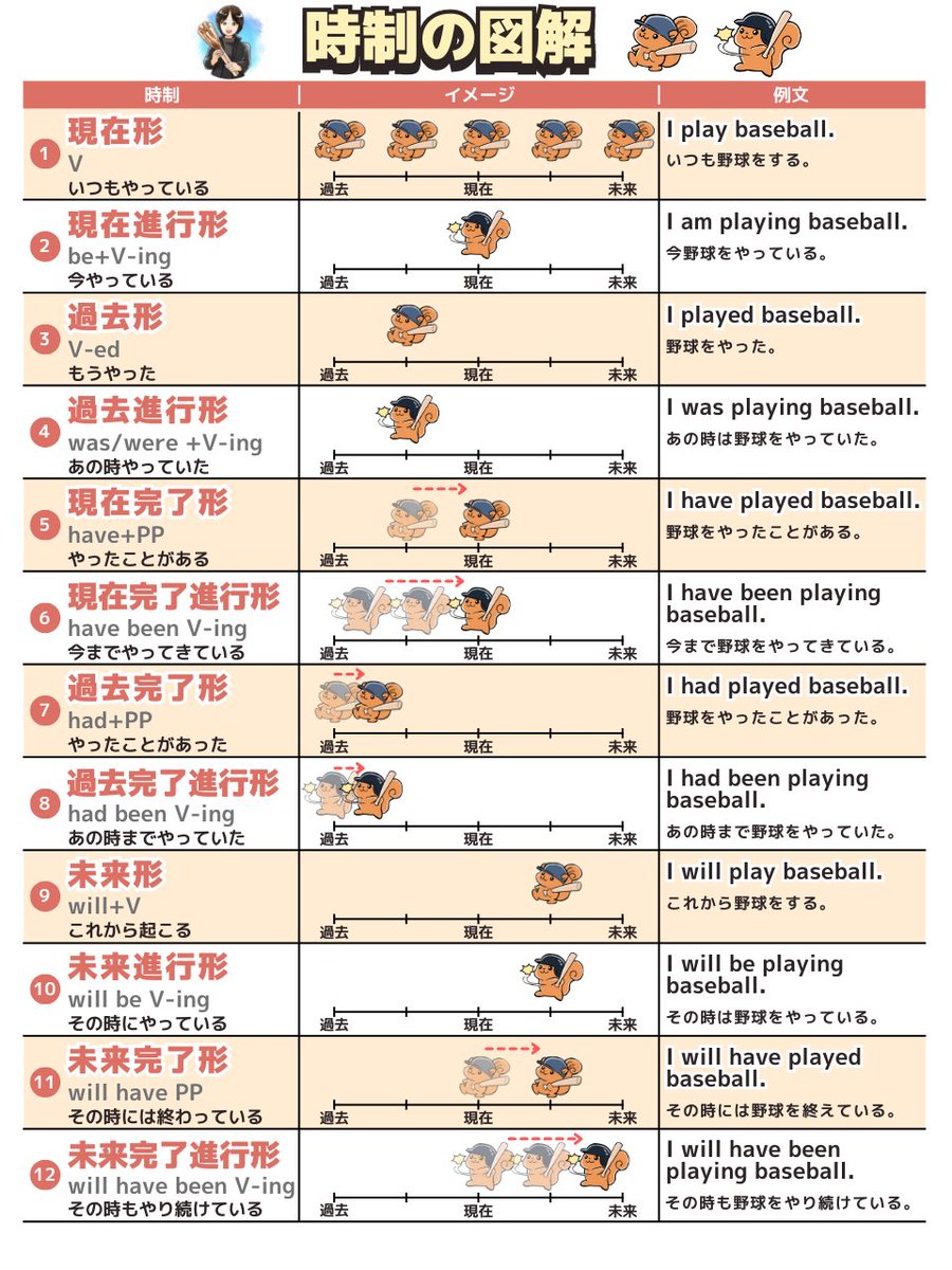 En_In(@hi_yo_kou_world) - Twilog (ツイログ)